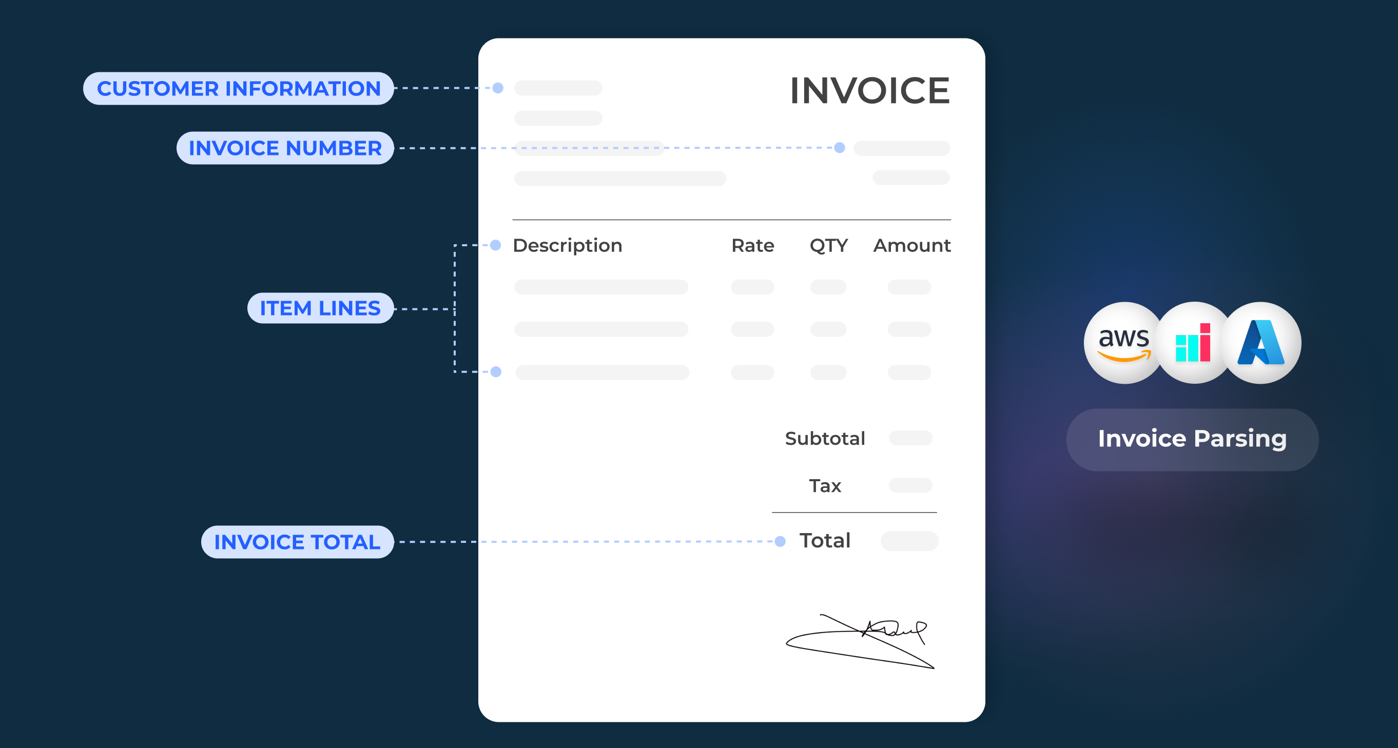 Top Free Invoice Parser tools, APIs, and Open Source models | Eden AI